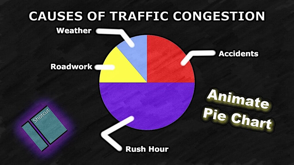 Pie Chart Animation Tutorial - Tutorial - Shotcut Forum