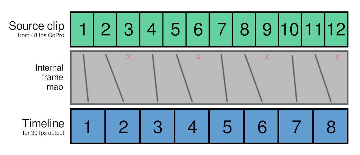 Time Remap Filter - Documentation - English - Shotcut Forum