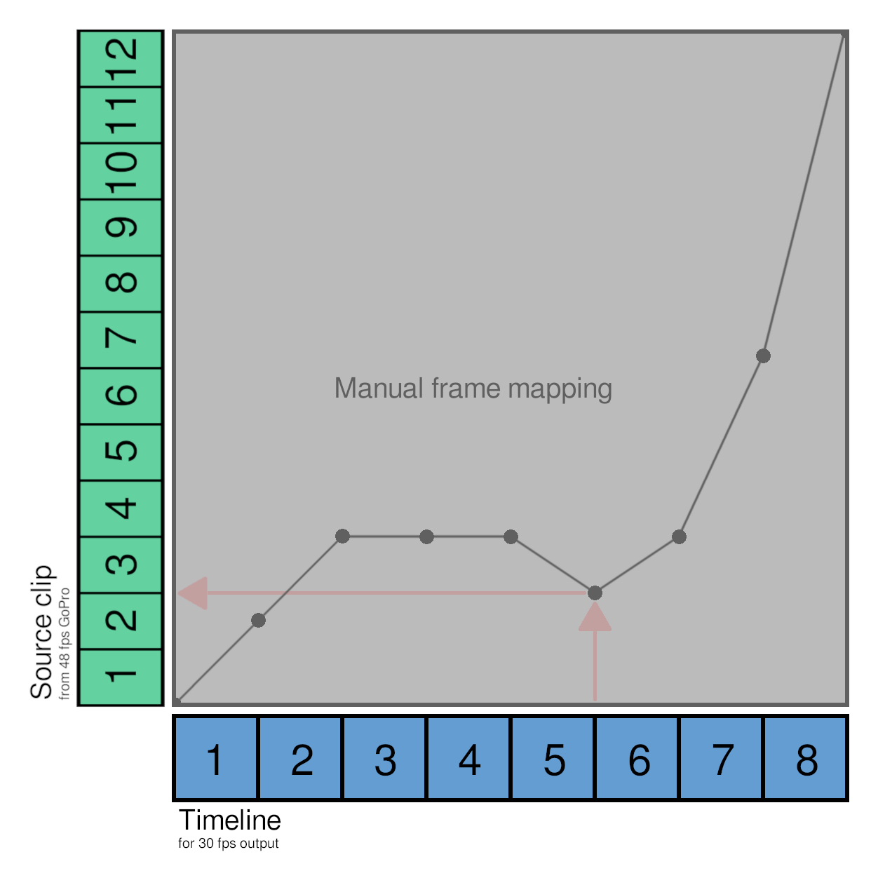 Time Remap Filter - Documentation - English - Shotcut Forum
